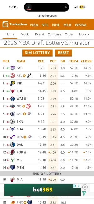 Draft - Atlanta Hawks Pick-Swap Watch Thread | Page 32 | San Antonio ...